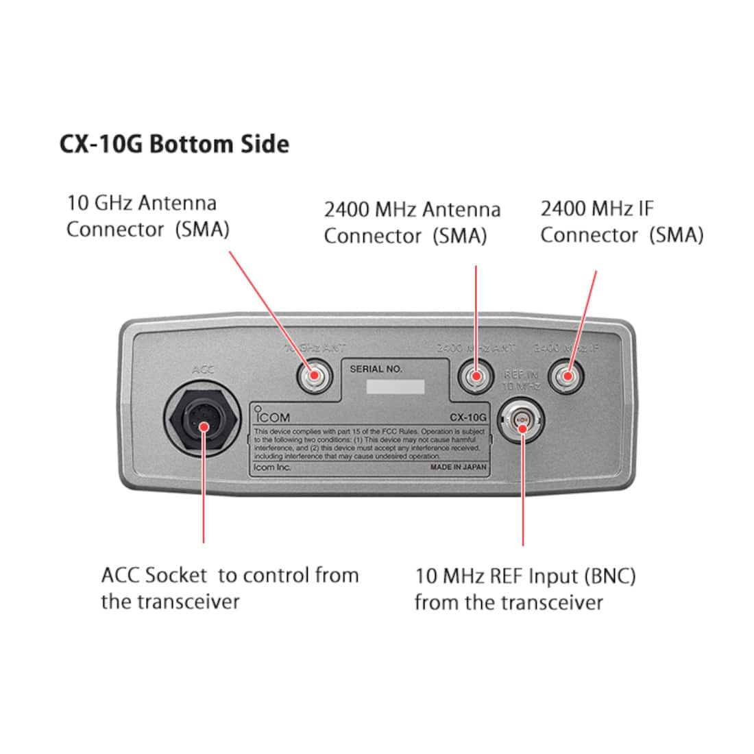 ICOM CX-10G transverter 10 Ghz 1,699.00 €|Envío gratuito | Astroradio